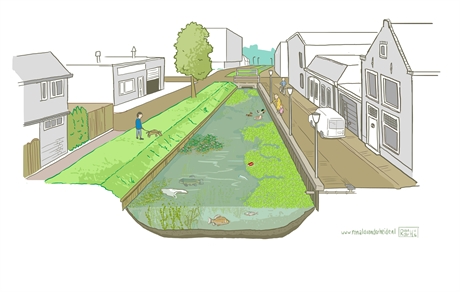 Uitleg bij het meten van de waterkwaliteit - HDSR